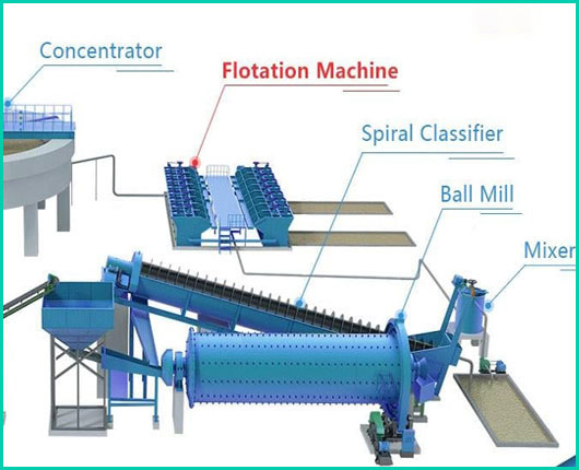 Flotation Cell Machine – Stone Crusher Manufacturer