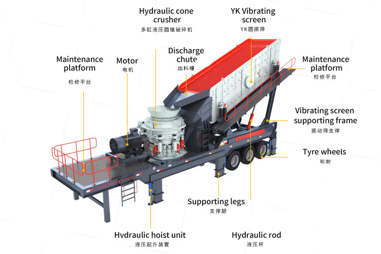 Mobile Cone Crusher Plant – Stone Crusher Manufacturer