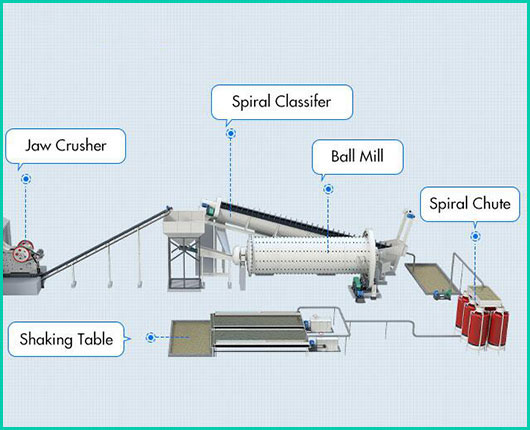 Shaking Table – Stone Crusher Manufacturer